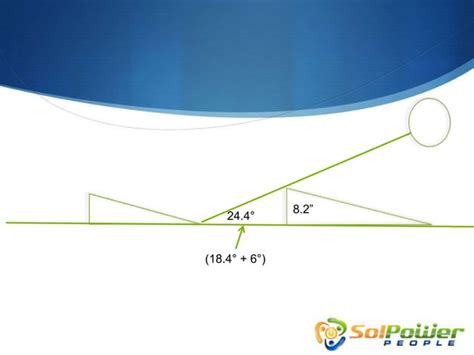 Final Trig Problem Solution Ppt Final Trig Problem Solution Ppt