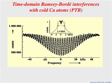Ppt Atom Interferometers And Atomic Clocks From Ground To Space Powerpoint Presentation Id