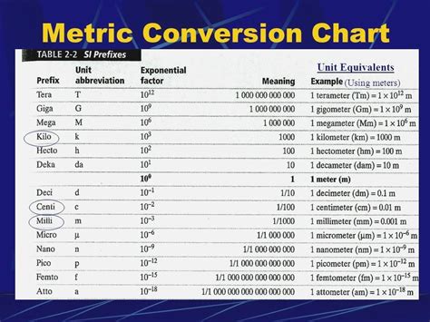 Physical Science Conversion Chart