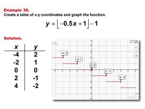 What Is Tabular Form In Maths At Laura Strong Blog