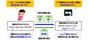 Python 関数の引数と戻り値サービスとして捉える視点解説
