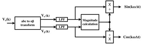 Control Scheme Of Unit Vector Generation Technique Download Scientific Diagram