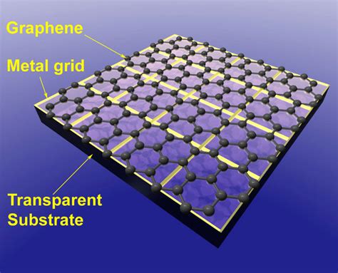 Experts Use Graphene To Create Transparent Electronics Softpedia