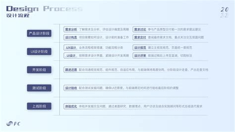 跨境电商全链路管理系统（pc＋pda） 深渊python 站酷zcool