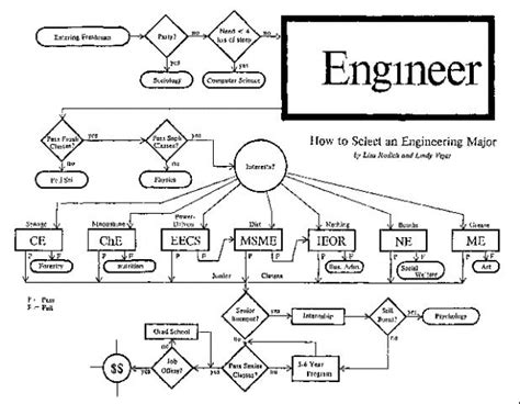 🔥 140 Engineering Theme Wallpapers Wallpapersafari