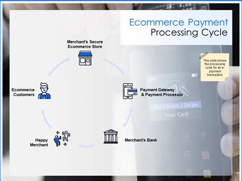 Ecommerce Payment Processing Cycle Customers Ppt Powerpoint