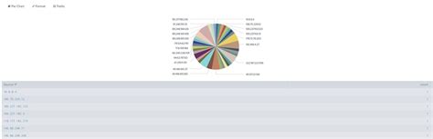 A Guide To The Power Of Splunk Visualizations Kinney Group A Guide To The Power Of Splunk Visualizations Kinney Group