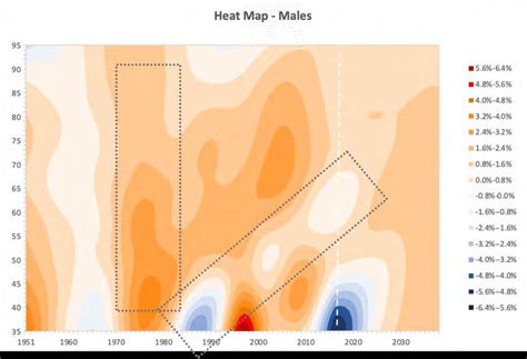 Developing A Consistent Framework For Mortality Improvement Mortality