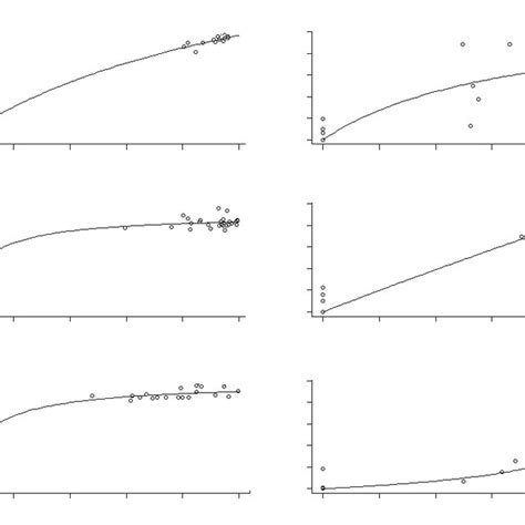 Relation Of The Relative Yield Loss Of Sugar Beet To Relative Weed Download Scientific Diagram