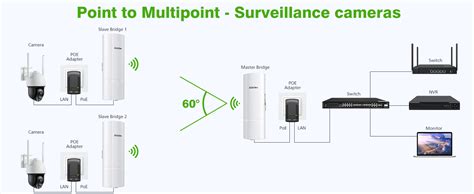 Adalov 3pcs Wireless Bridge Kit Gigabit Point To 2 Points Outdoor Wifi Bridges For