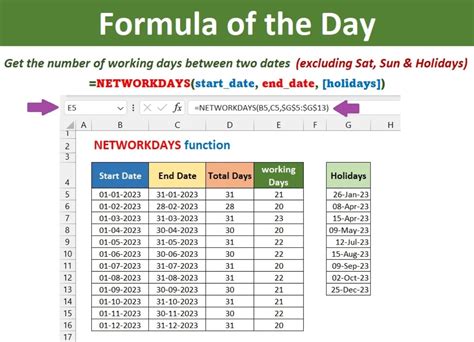 The Advanced Excel Experts Theadvancedexcelexpertsdotcom • Instagram Photos And Videos