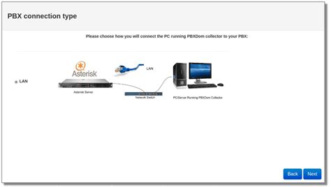 How To Create Asterisk Server Dashboard In 10 Minutes PBXDom