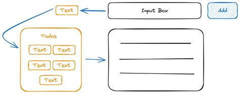 How To Create A Todo List Using React TheDevSpace