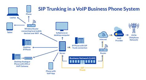 Do Call Center Inbound And Outbound Call Sip Trunk Did Number Spoof Telnyx By Adee Ku Fiverr