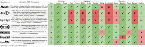 E S Corporate Throwable Gimmick Chart By Alainesniperian On Deviantart