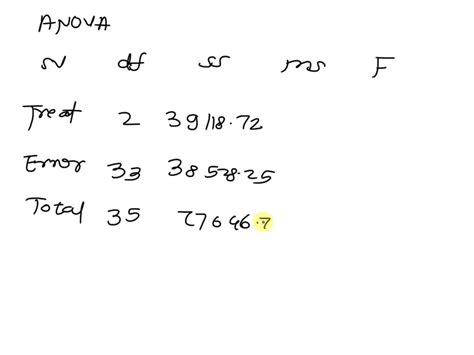 Problem 2 Two Factor Experiment In Complete Randomized Design In His