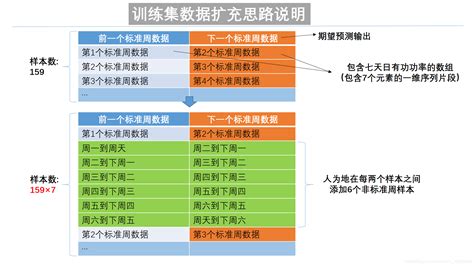 时间序列预测14：cnn 实现用电量发电量预测用电量预测模型 Csdn博客