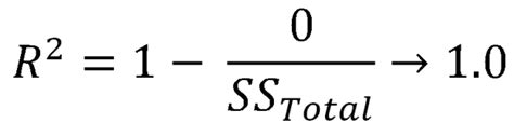 What Is R Squared And Negative R Squared Fairly Nerdy