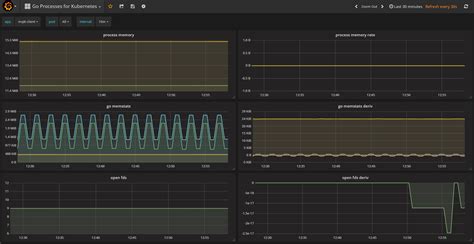 Application Monitoring · Open Source Iot