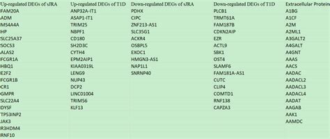 【r语言】合并不同长度向量为dataframe 知乎