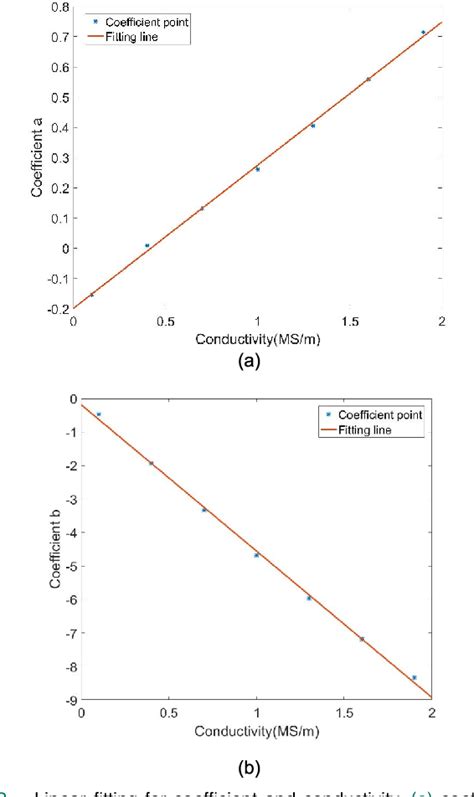 Figure 3 From An Eddy Current Testing Method For Thickness And Conductivity Measurement Of Non