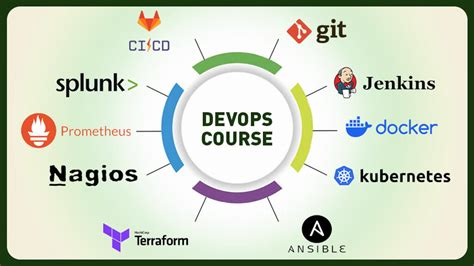 Top DevOps Tools Every Beginner Learns In A DevOps Course - Boston Institute Of Analytics