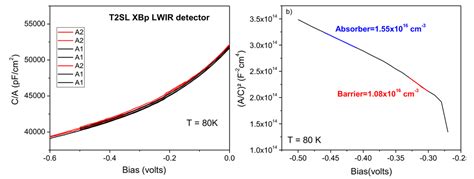 Inas Gasb Type Ii Superlattice T2sl Photodetector Operating In The Very Long Wavelength