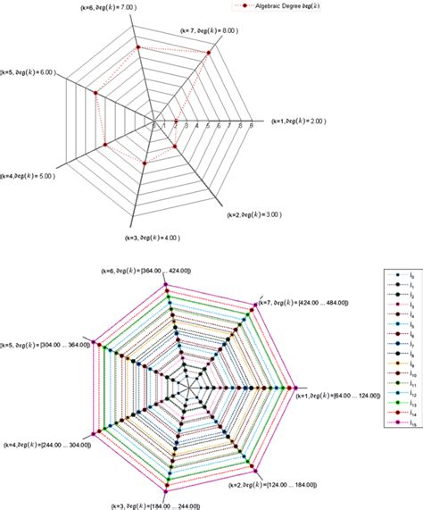 A General Modular Addition B New Modular Addition Download Scientific Diagram