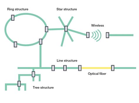 Industrial Ethernet Considerations And Advice Control Engineering