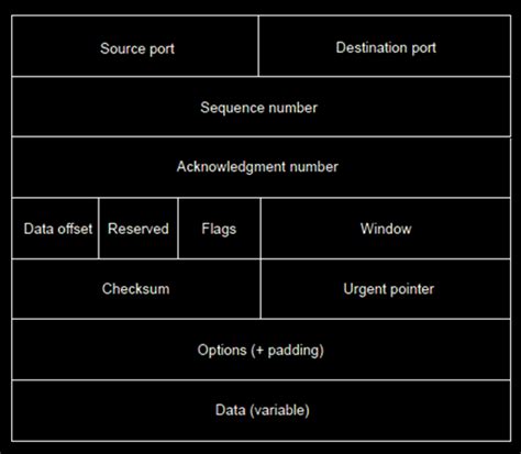 How To Explain The Statement Like Data Link Layer Error Control And Flow Control Are Also