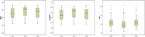 box plot for dsc jsc and hd of pgtvn download scientific diagram