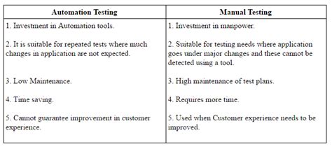 ProtoTech Blog On Testing Approaches For Manual Or Automated