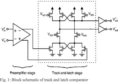 figure 1 from a high speed fully differential dynamic comparator for
