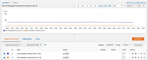 Autoscaling Amazon Ecs Services Based On Custom Cloudwatch And