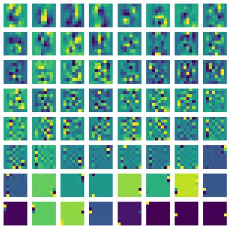 3 Vectors And Matrices Exercise Solutions Introduction To Scientific Computing