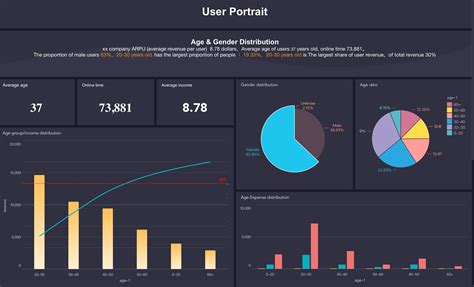 Step Into The Future Why D Data Visualization Wins