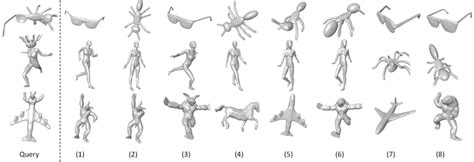 Some Examples Of Query Objects From The Shrec 2007 Partial Retrieval Download Scientific