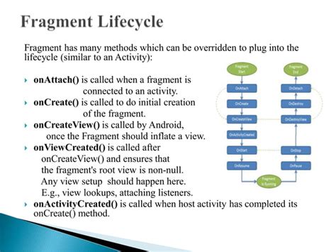 Fragments In Android Pdf Programming Languages Computing