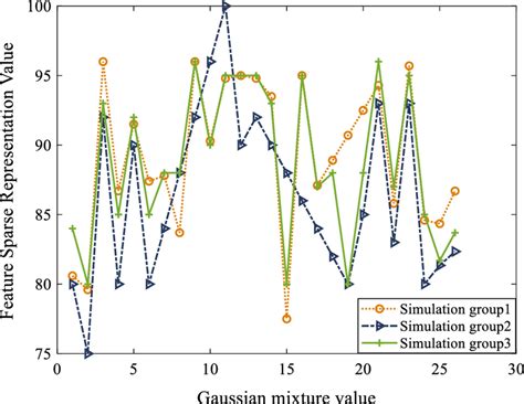 Simulation Process Of Image Feature Sparse Representation Download Scientific Diagram
