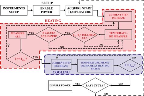 block diagram of the working principle download scientific diagram