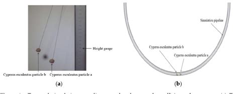 Figure 9 From Review Of Material Parameter Calibration Method