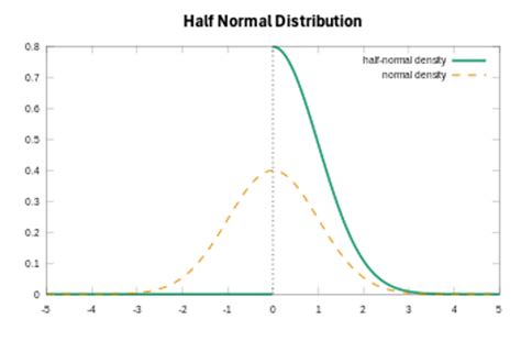 Mmm Bayesian Framework For Marketing Mix Modeling And Roas Towards Data Science