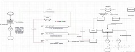 分布式延时消息的另外一种选择 Redisson （推荐使用） Csdn博客