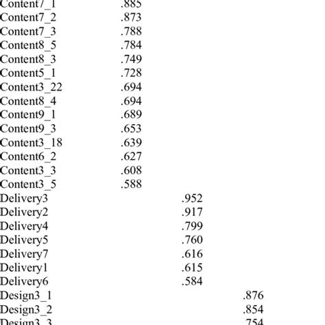Conceptual Model Of Learning Video Based On Project Oriented Problem