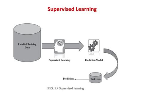 Supervised Machine Learning Algorithm Pdf