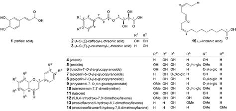 Structures Of Compounds Isolated From The Aerial Parts Of E Ciliata