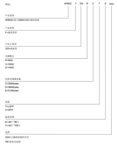apm32f103zet6基础介绍 特点 中文参数 维库电子通