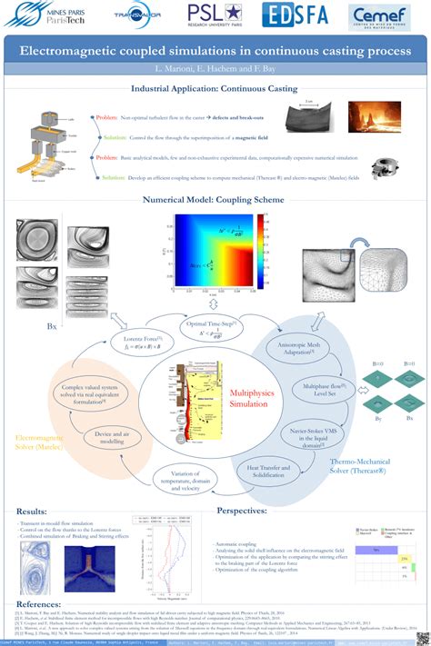 Pdf Electromagnetic Coupled Simulations In Continuous Casting Process