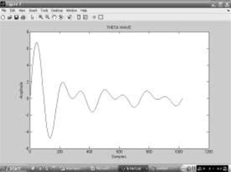 Figure From Generation And Reconstruction Of Eeg Signals Using Matlab Semantic Scholar