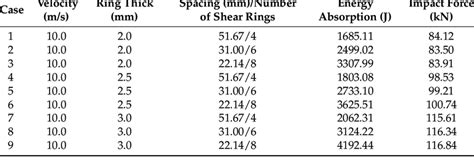 Summary Of Finite Element Simulation Results Download Scientific Diagram